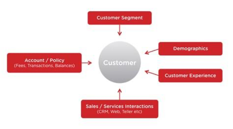 Making Money with Your Data | RedPort Insights